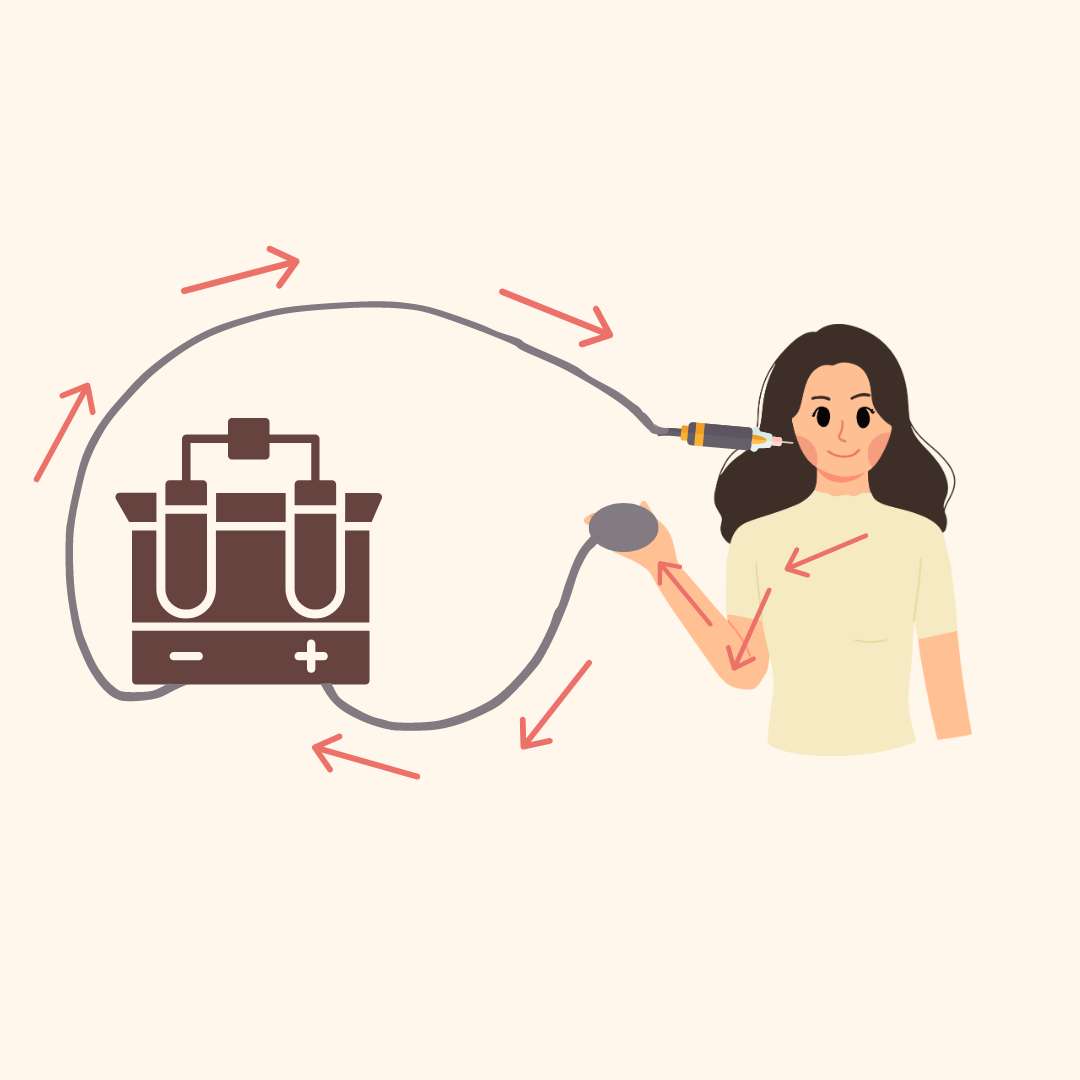 Blend Electrolysis Explained | Permanent Hair Removal Guide